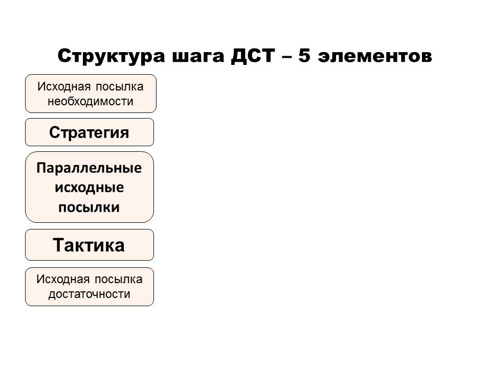 S&T step structure_Rus – tocExpert